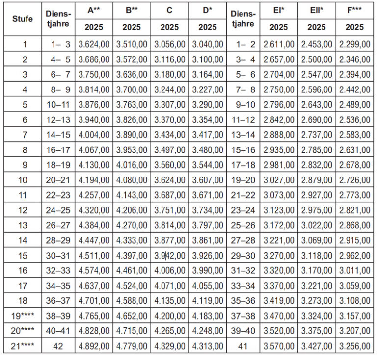 Der Kollektivvertrag im Gesundheitswesen | Medi-Karriere